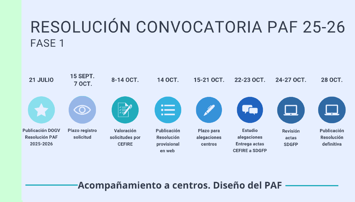 PAF - Tutorials CEFIRE FP